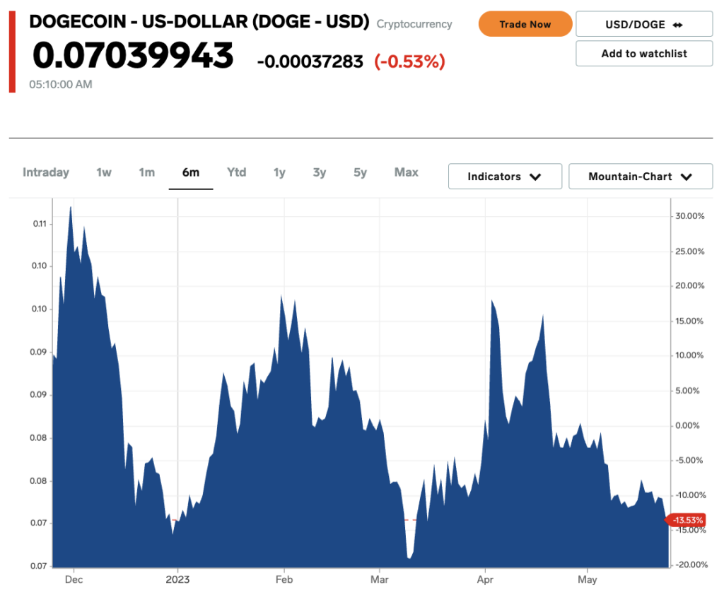 JPMorgan's Jamie Dimon and Goldman Sachs' David Solomon just warned of ... JPMorgan's Jamie Dimon and Goldman Sachs' David Solomon just warned of ...