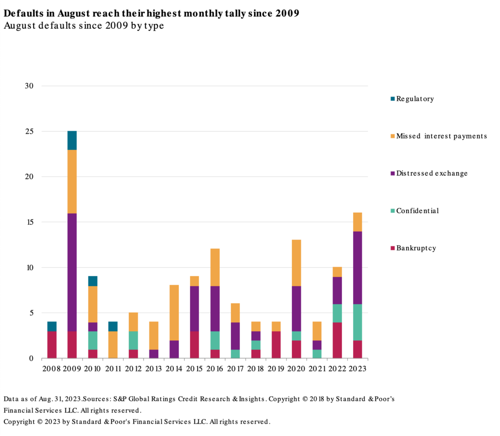 The US debt situation looks 'unsustainable,' and corporate defaults are ... The US debt situation looks 'unsustainable,' and corporate defaults are ...